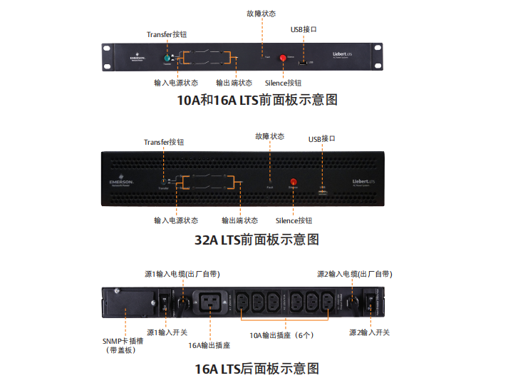 艾默生UF-LTS16-1P32A维谛LTS10A负载切换开关16A单相自动切换开关品牌：维谛-盖德化工网